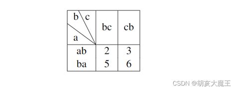 【overleaf】latex表格基本方法的使用overleaf表格 Csdn博客 【overleaf】latex表格基本方法的使用overleaf表格 Csdn博客