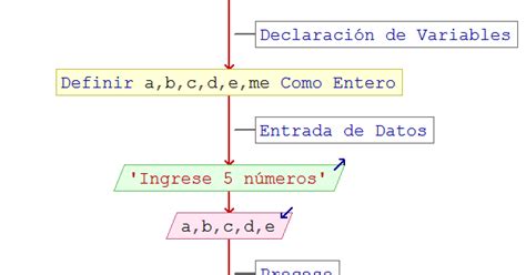 Ejemplos Pseint Estructuras De Selección Simples Dobles Y Anidadas
