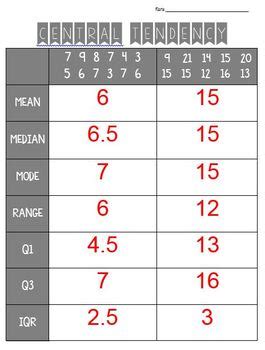 Mean Median Mode Range IQR Histogram Box Plot Stem Leaf Worksheet