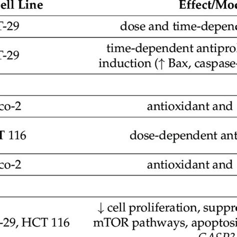 Diagrammatic Representation Of Probiotic Derived Bioactive Compounds