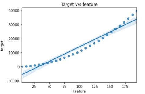 Feature Scaling Naukri Code