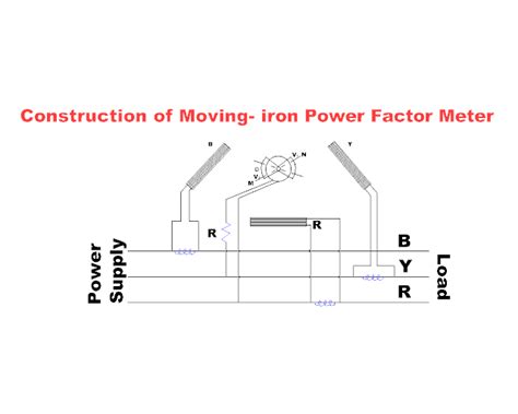 FREELY ELECTRONS Power Factor Meter Working Principle Construction Types Formula