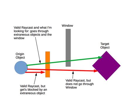 Auto Generate Optimal Direction For Raycast With Specifications