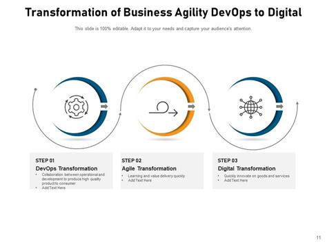 Business Agility Planning Economic Ecosystem Innovation Transformation