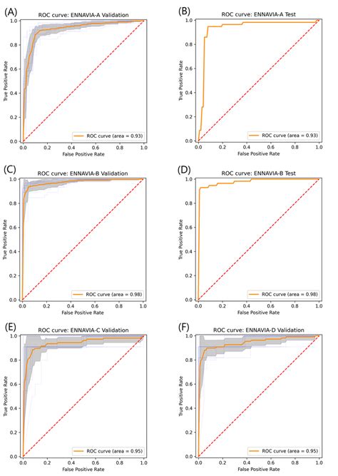 Receiver Operating Characteristic Roc Plots And Associ Download