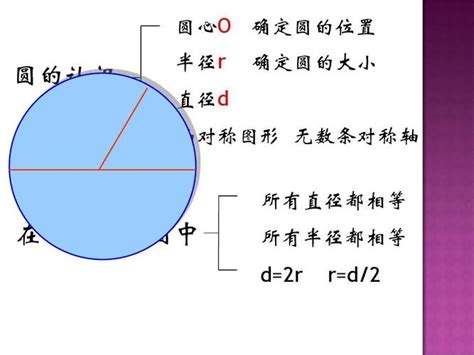 圆的半径与直径的定义是什么，请问直径和半径的定义是什么？ 综合百科 绿润百科
