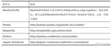 从零开始用Python 做数据分析 阿里云开发者社区
