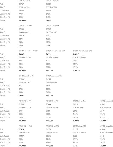 Receiver Operating Characteristic Roc Analysis Download Scientific