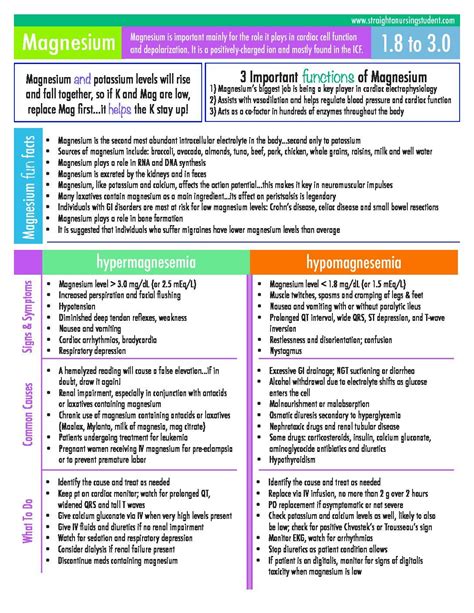Fluid And Electrolytes Nursing Cheat Sheet