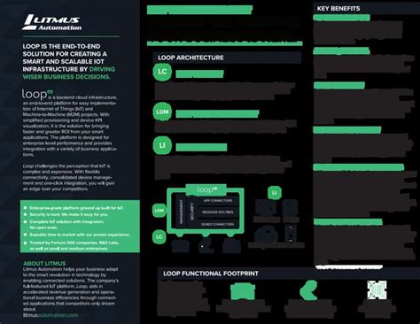 Loop Product Sheet Pdf
