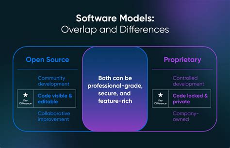 Open Source Vs Proprietary Whos Driving — You Or Your Platform