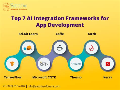Sattrix Software Solutions On Linkedin Softwareintegration Ai
