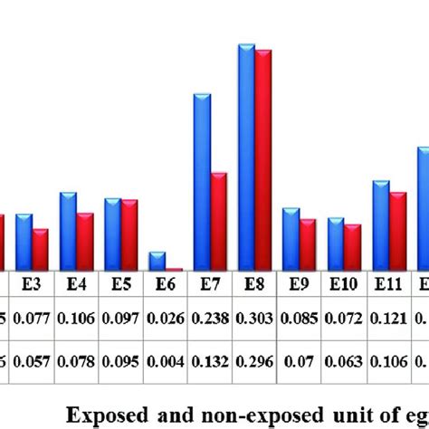 Within Plant Deltamethrin Residue Variation Found In Exposed And Download Scientific Diagram
