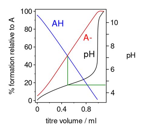 ملفbuffer Titration Graphsvg المعرفة ملفbuffer Titration Graphsvg المعرفة