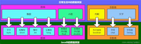 Java Se入门及基础(4) Java Se入门及基础(4)