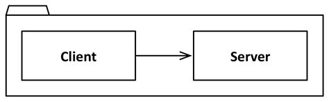 Oop Dependency Inversion Principle And Composition Stack Overflow