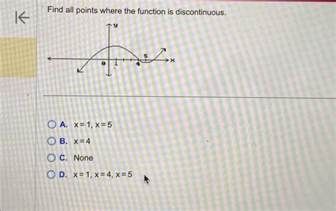 solved find all points where the function is discontinuous