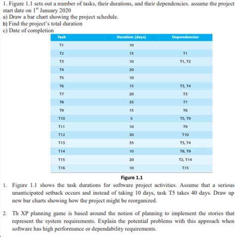 Solved 1 Figure 11 Sets Out A Number Of Tasks Their