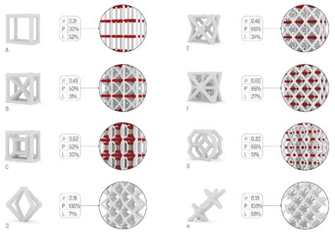 The Image Shows Eight Different Unit Cells Typologies For The Cellular Download Scientific
