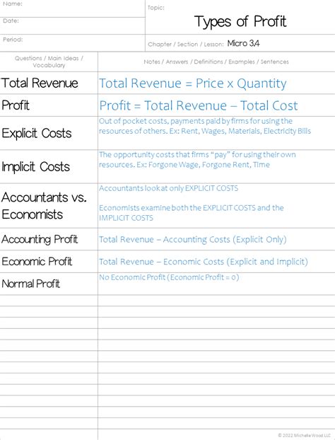 Micro 3 4 Types Of Profit Cornell Notes Michelle Wood