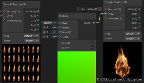 Unity探索者之shader Graph所有节点详解 Uv篇shadergraph Uv节点 Csdn博客