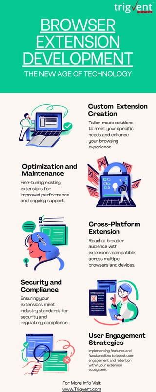 New Age Of Technology Browser Extension Developmentpdf