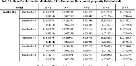Kneserney Smoothing Semantic Scholar