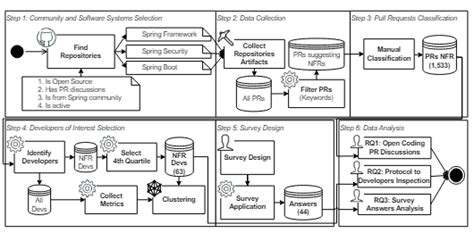 ソフトウェアのパフォーマンスとセキュリティを向上させる6つのnfr戦略 Six Nfr Strategies To Improve Software Performance And