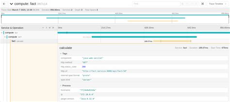 Distributed Tracing In Microservices Jaeger With Spring Boot Vinsguru