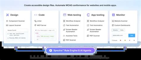 Web Accessibility Testing For Wcag And Ada Compliance Browserstack