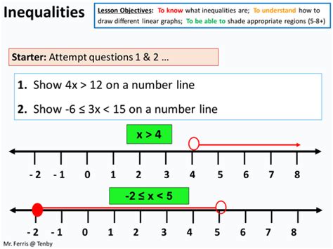 Maths Inequalities Shading Regions Graphing Graph Form Ppt By Uk