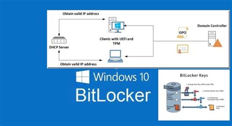 Bitlocker Pin Bypass How To Configure Network Unlock Learn [solve It]