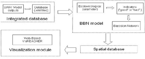 Flowchart Of System Design Download Scientific Diagram