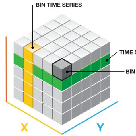 Visualization Of A Space Time Cube 79 Download Scientific Diagram
