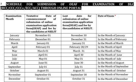 Ccc Form Registration 2025 Open Step By Step Online Apply And Easy