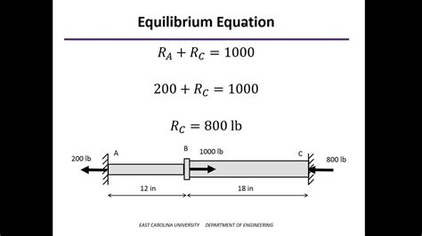 Axial Loading Statically Indeterminate Example 1 Youtube