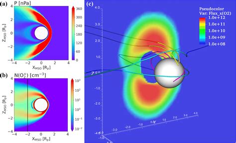 The Simulation Results In Case A3 The Figure Is In The Same Format As Download Scientific