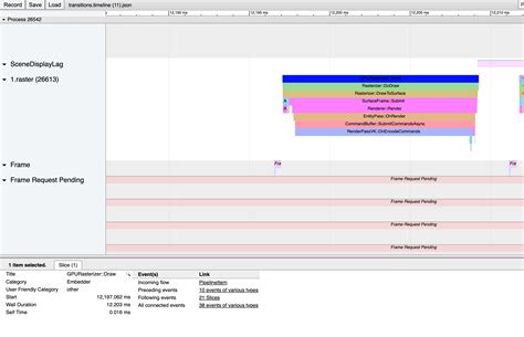 Impeller Investigate Remaining Flutter Gallery Performance Issues On