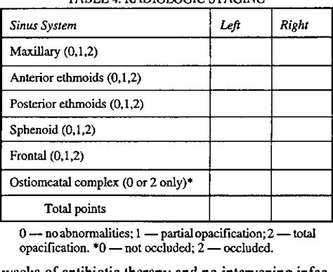 Table 4 From Quantification For Staging Sinusitis Semantic Scholar