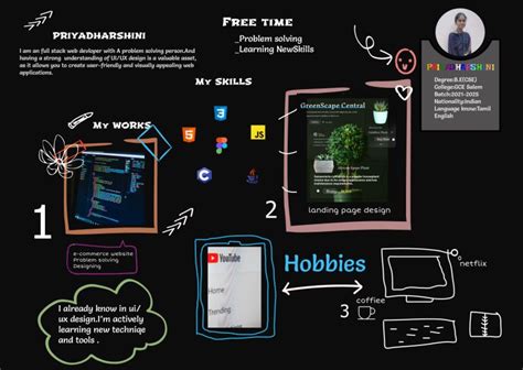 Fullstackdeveloper Uiux Javascript Java Html Css Learningjourney
