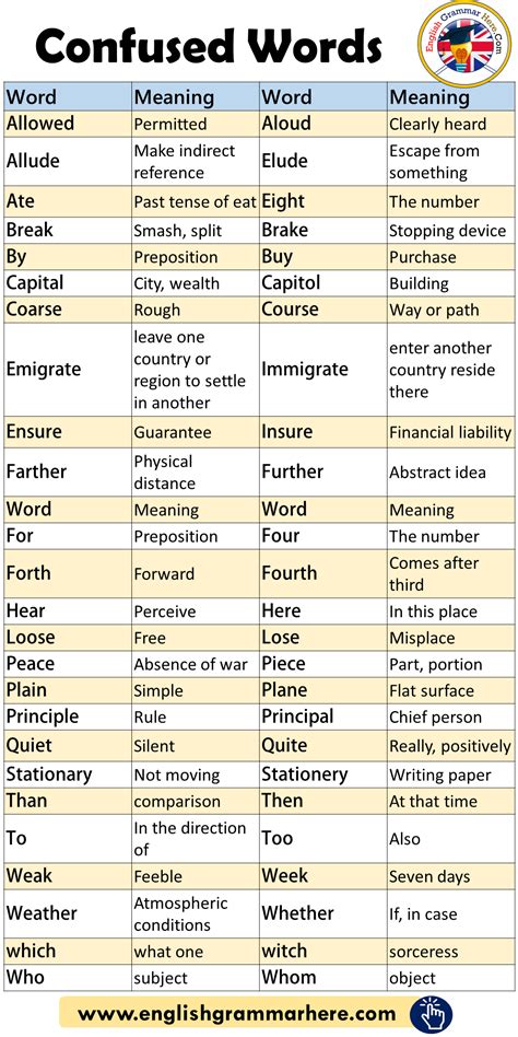 English Words Images