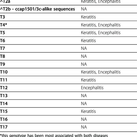 The Life Cycle Of Acanthamoeba Spp Under Favourable Conditions Download Scientific Diagram