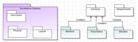 Package Diagrams Are Designed For Package Diagram Uml Tutori
