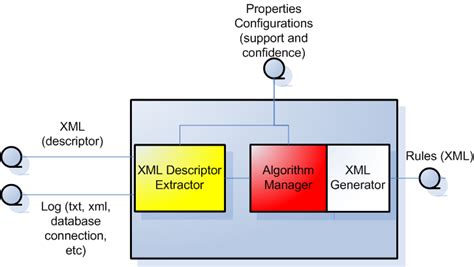 Intern Architecture Of Ar Extractor Module Download Scientific Diagram