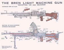 Ametralladora Ligera Bren Icono Imborrable Del Ejército Británico