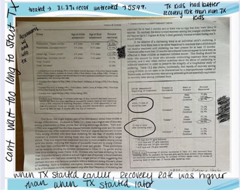 Fluency Final Flashcards Quizlet
