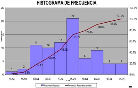 Los Histogramas Hot Sex Picture