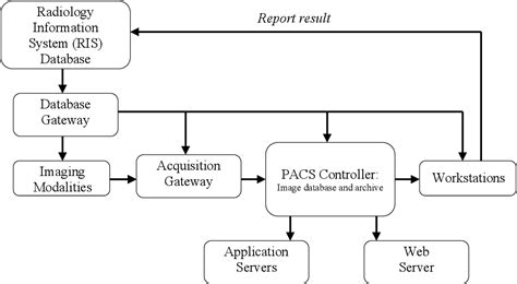 Figure 11 From Discrete Pascal Transform Based Authentication Schemes For Dicom Images