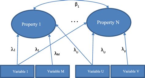 Example Of Sem Diagram Download Scientific Diagram