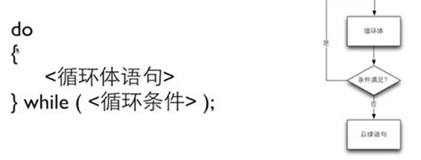 第八章——循环i